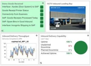 SAP FMCG Operations - Five top tips for optimal performance