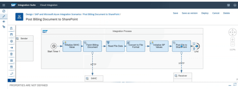 SAP BTP (Business Technology Platform) All You Need to Know