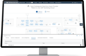 SAP BTP (Business Technology Platform) All You Need to Know