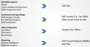SAP Analytics Cloud (SAC): All You Need to Know