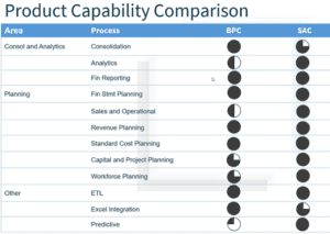 SAP Analytics Cloud (SAC): All You Need to Know