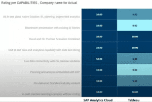 SAP Analytics Cloud (SAC): All You Need to Know