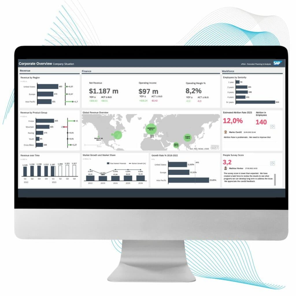 SAP Analytics Cloud (SAC) | Absoft | UK-Based SAP Specialist