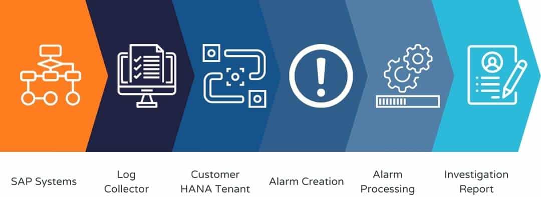 SAP Enterprise Threat Detection: A Guide to Stronger Security